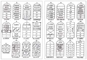 Leyendo Rayuelas...un juego de Cortázar: La estructura de Rayuela